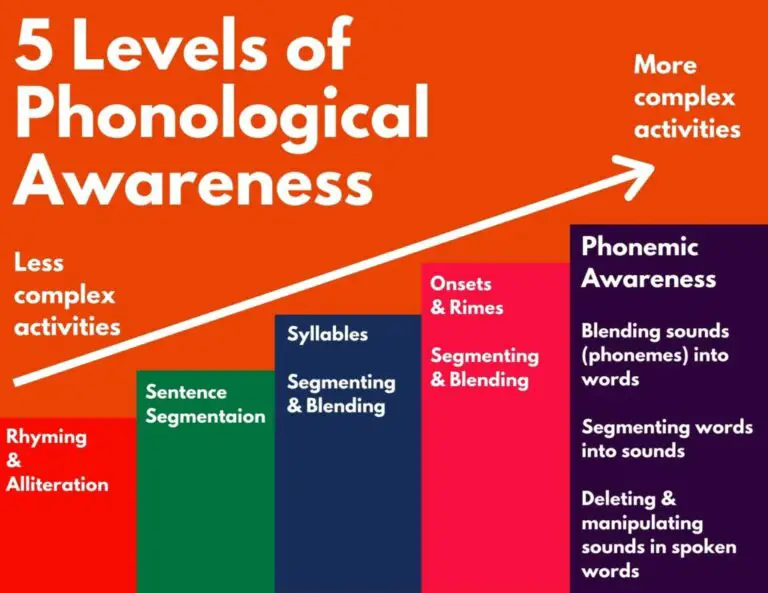 Top 9 Kindergarten Phonemic Awareness Activities - 2023 Round-up ...