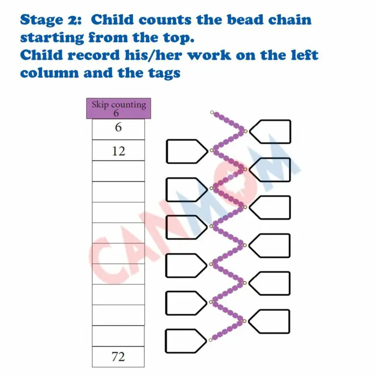10 ENGAGING Skip Counting Worksheets For Kids - 2023 Round-up ...
