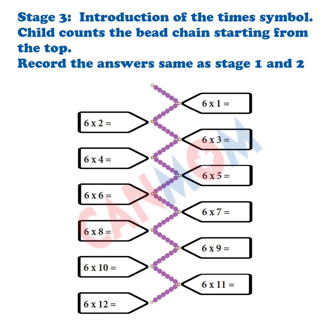 10 ENGAGING Skip Counting Worksheets For Kids - 2023 Round-up ...
