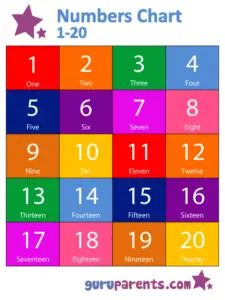 10 Number Chart For Preschoolers - Simple and Colorful Options ...