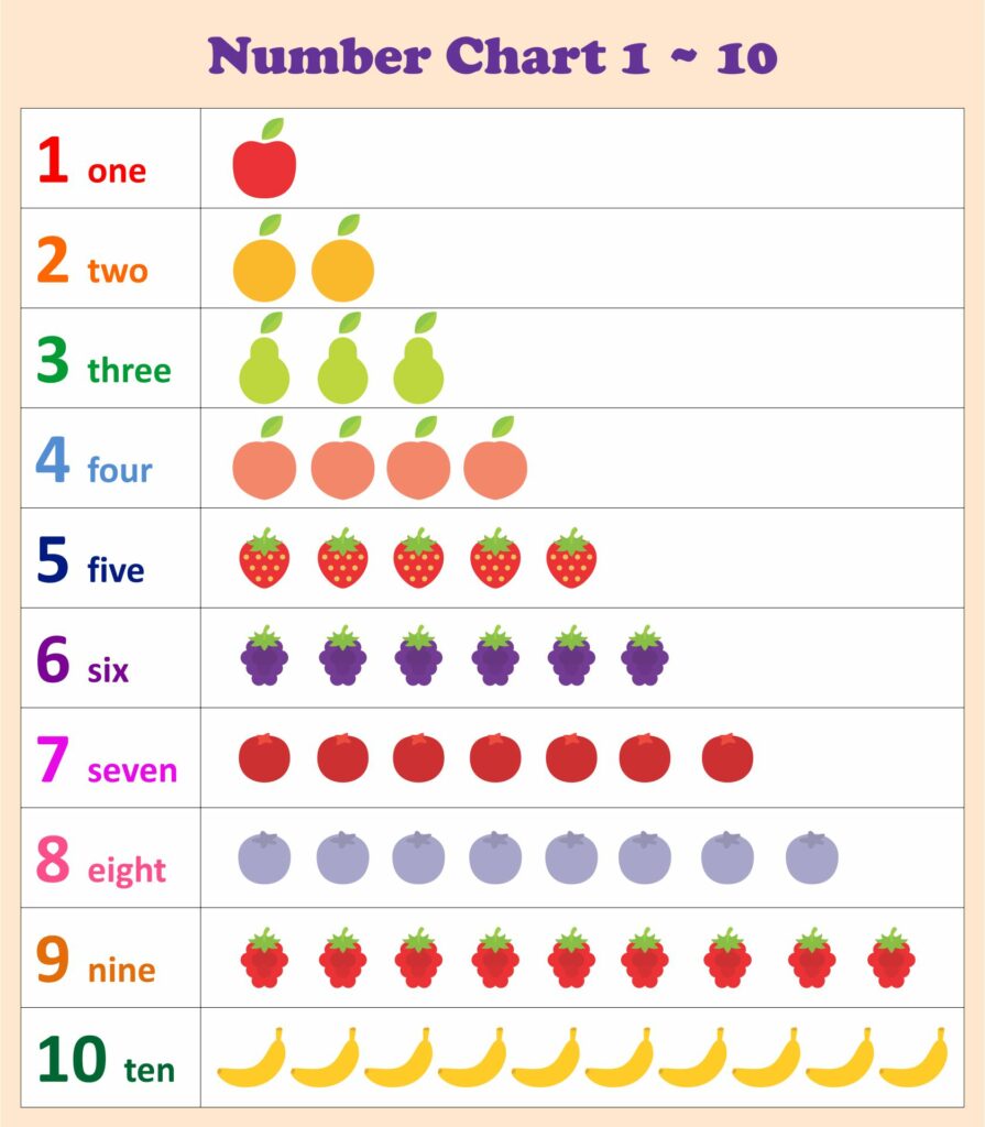 10 Number Chart For Preschoolers Simple And Colorful Options 10 Number Chart For Preschoolers Simple And Colorful Options