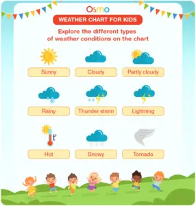 10 Fantastic Weather Charts for Preschool - Education Outside
