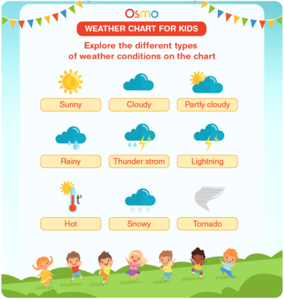 10 Fantastic Weather Charts for Preschool - Education Outside