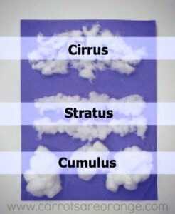10 Bright Cloud Activities for Preschoolers - Education Outside