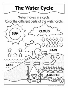 10 Fun and Cool Water Cycle Activities for Preschool - Education Outside