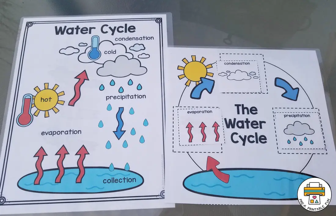 10 Fun and Cool Water Cycle Activities for Preschool - Education Outside