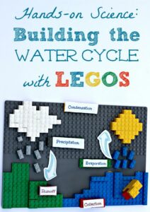 10 Fun and Cool Water Cycle Activities for Preschool - Education Outside