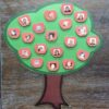 10 Creative Preschool Family Tree Crafts - Education Outside